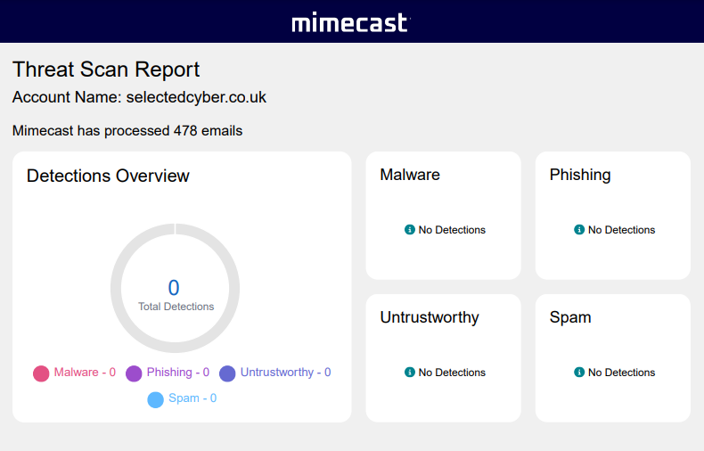 Selected Cyber - Mimecast Partner
